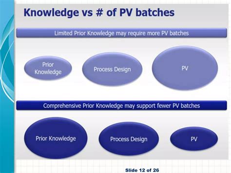 process validation pdf