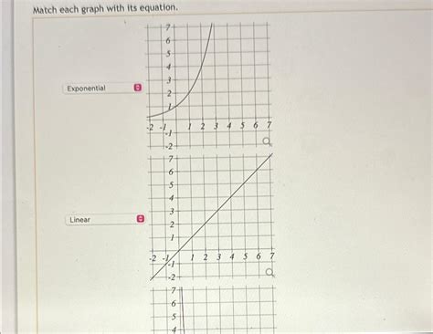 solved match each graph with its equation exponentiallinear