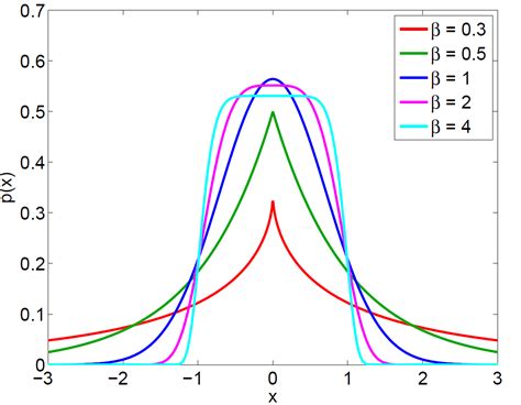 mggd parameter estimation on the space of spd matrices