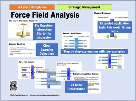 Lewins Force Field Analysis Full Lesson Asa2ib Diploma Teaching