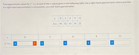 Solved Find Approximate Values For Fx At Each Of The