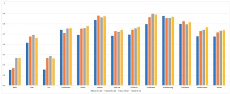 中文对话大模型belle全面开源!(附:数据模型轻量化) 知乎 中文对话大模型belle全面开源!(附:数据模型轻量化) 知乎