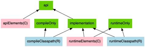 Listing Your Android Apps Actual Dependencies In Stuart Kent Android Developer