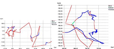 Figure 1 From Visual Odometry On The Mars Exploration Rovers Semantic
