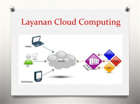 Kelompok 4 Cloud Computing Ppt