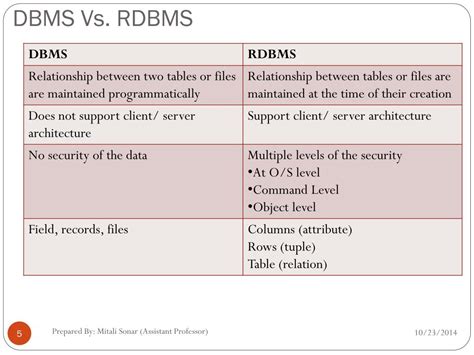 Ppt Intorduction Sql Powerpoint Presentation Free Download Id 5777580