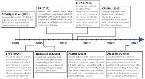Severe Sepsis Algorithm