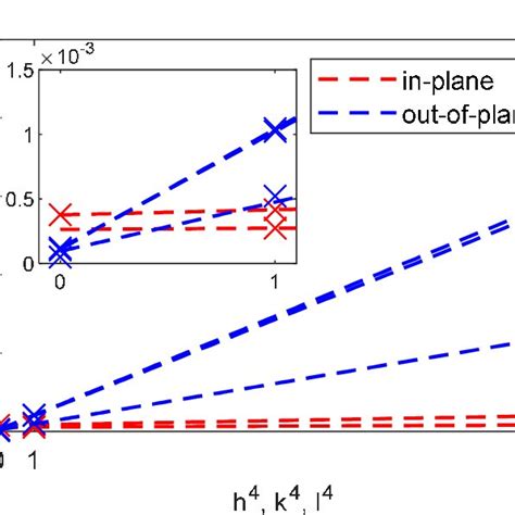 Carrier Mobility Electron In Silicon Download Table
