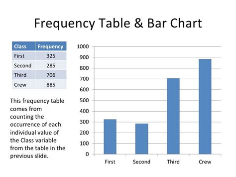 how to make a pie chart in excel with categorical data loear