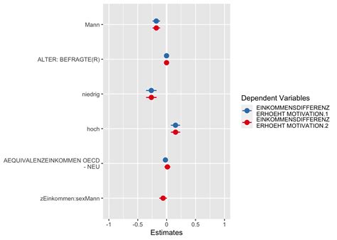 5 Multivariate Datenanalyse R Workshop Sozialwissenschaften