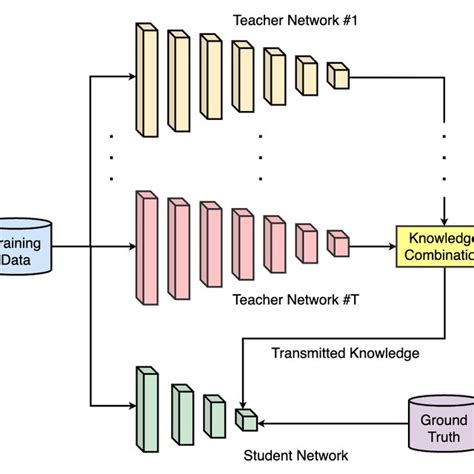 The General Taxonomy Framework Of This Survey Download Scientific