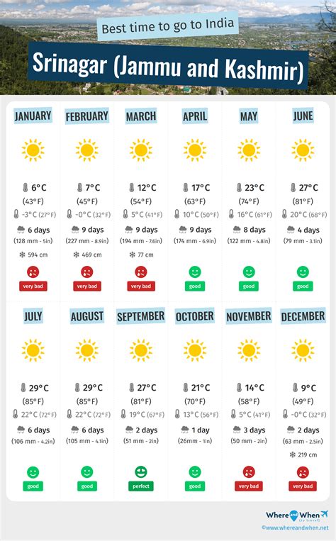 How Many Days Are Enough To Visit Kashmir