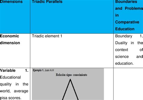 Juxtaposition Of Elements Of The Context Analysis Of Education Systems Download Scientific