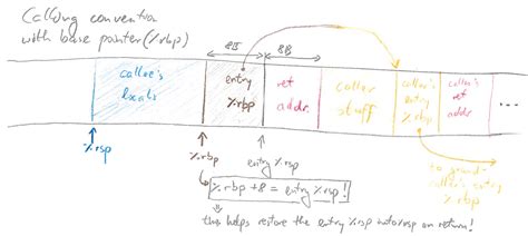 Csci 03001310 Fundamentals Of Computer Systems