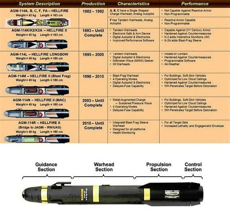 This Is Our Best Look Yet At The Shadowy Hellfire Missile With Pop Out