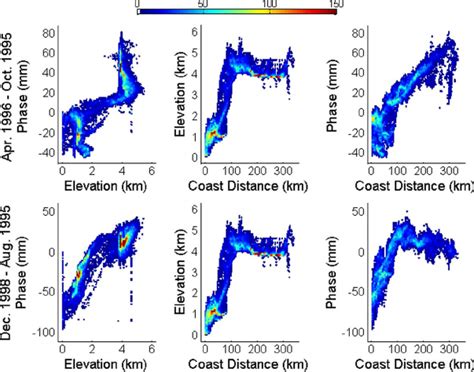 Two Examples Demonstrate The Parameterization Of The Empirical Model Download Scientific
