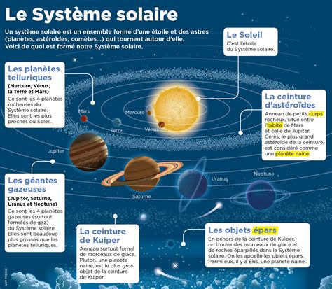 pdf télécharger jupiter marcher planete gratuit pdf