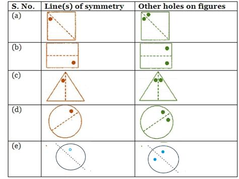 Ncert Solutions For Class 7 Maths Symmetry 1