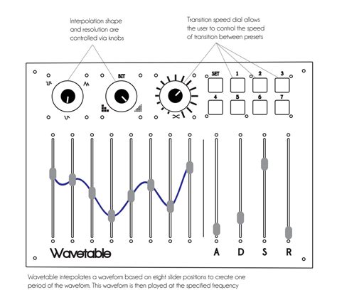 Wavetable Synthesizer