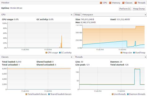 Java Visualvmでprofiling 〜基本の使い方〜 Java Qiita