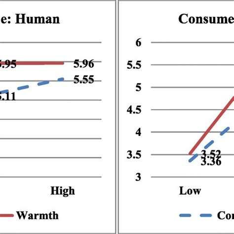 Attitudes Toward Consumer Robots Download Scientific Diagram