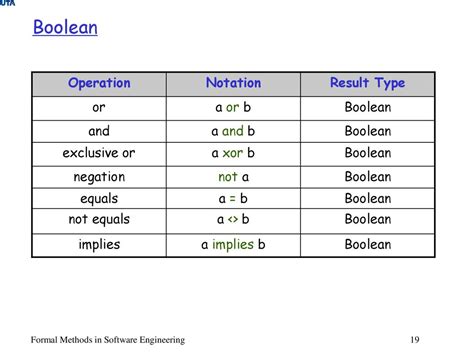 Formal Methods In Software Engineering 1 Ppt Download