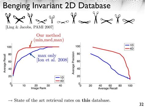 Mesh Processing Course Geodesics