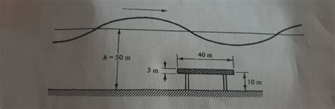 Solved What Is The Maximum Uplift Force On The Slab Below