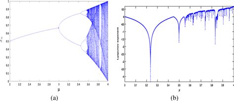 A Bifurcation Diagram Of Chaotic Logistic Map B Lyapunov Exponent Of