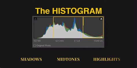 using lightroom s histogram for photos with ideal color balance
