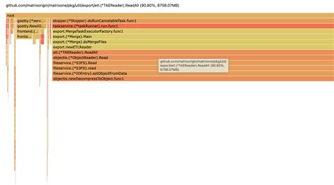Bug Tracelogs Merge Crontask Cost 6 Gb Memory · Issue 8354 · Matrixoriginmatrixone · Github