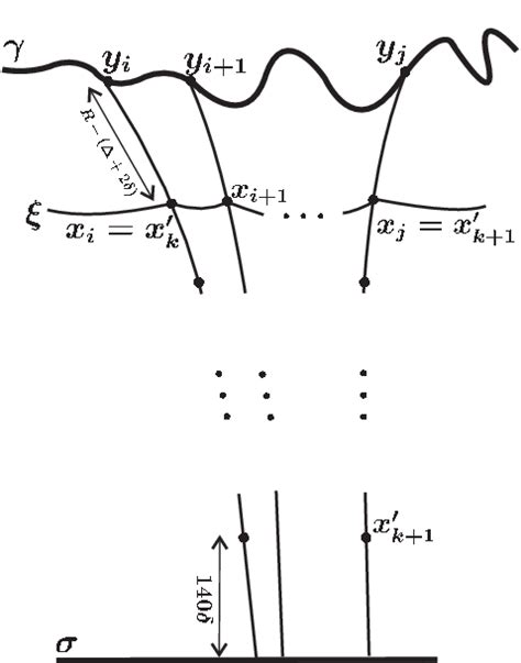 5 exponential contraction of the length of a curve γ under projection