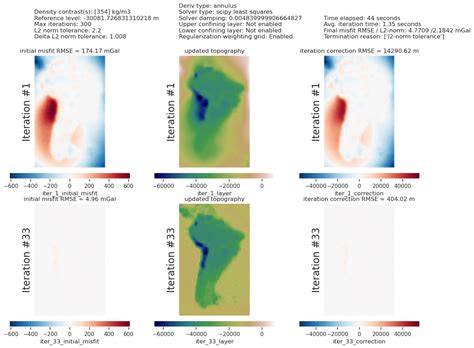 examples — invert4geom 0 1 dev50 g5316c80