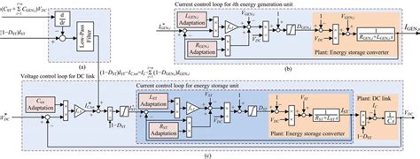 proposed controller structure a current estimator b current