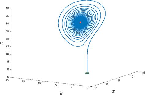 Figure 21 From Validated Chebyshev Based Computations For Ordinary And