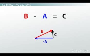 Vector Diagram