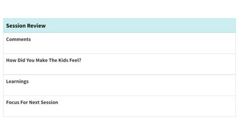 How To Develop A Coaching Self Evaluation Form Coaching Young Athletes