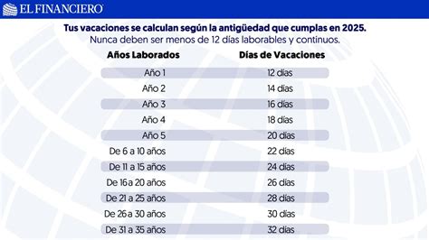 ¡qué ‘lluevan Puentes En 2025 Así Puedes Extender Tus Vacaciones De
