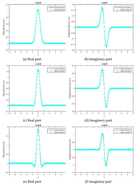 A Posteriori Fractional Tikhonov Regularization Method For The Problem Of Analytic Continuation