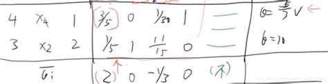 十一、 人工变量之 “大m” 法怎么确定加几个人工变量 Csdn博客