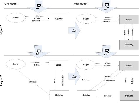 Figure 2 From Semi Automated Model Synchronisation In Som Semantic Scholar