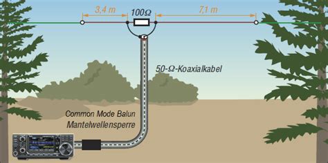 Aperiodic Multiband Wire Antenna A Simple Effective Design