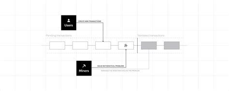 what is the bitcoin halving and why should you care as an investor