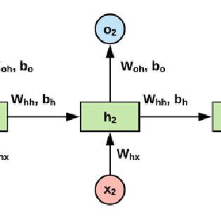 TensorFlow Model Source Easy Tensorflow Com Download Scientific Diagram