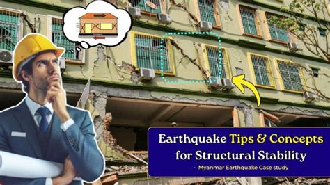 Concrete Design Load Combinations As Per Asce 7 And Aci 318