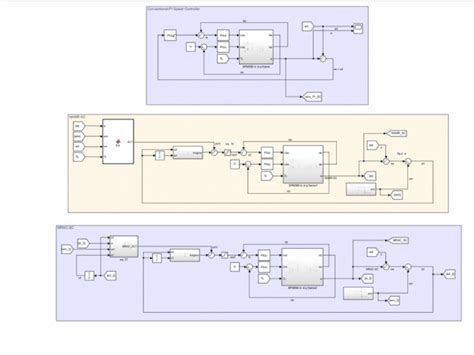 System Modeling And Control Simulation In Matlab And Simulink Upwork