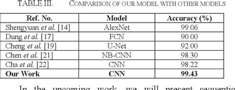Table Iii From Surface Crack Detection Using Data Mining And Feature Engineering Techniques