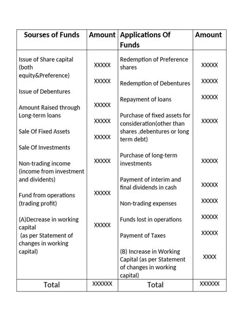 Formate Of Fund Flow Statement Pdf