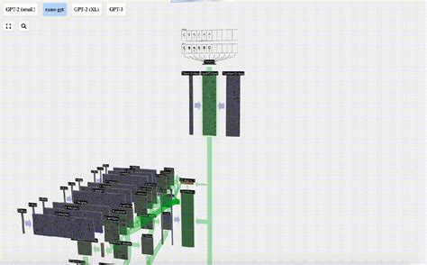 矩阵模拟！transformer大模型3d可视化，gpt 3、nano Gpt每一层清晰可见 腾讯云开发者社区 腾讯云