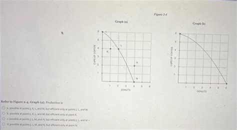 Solved Figure Graph A Graph B Refer To Figure Chegg